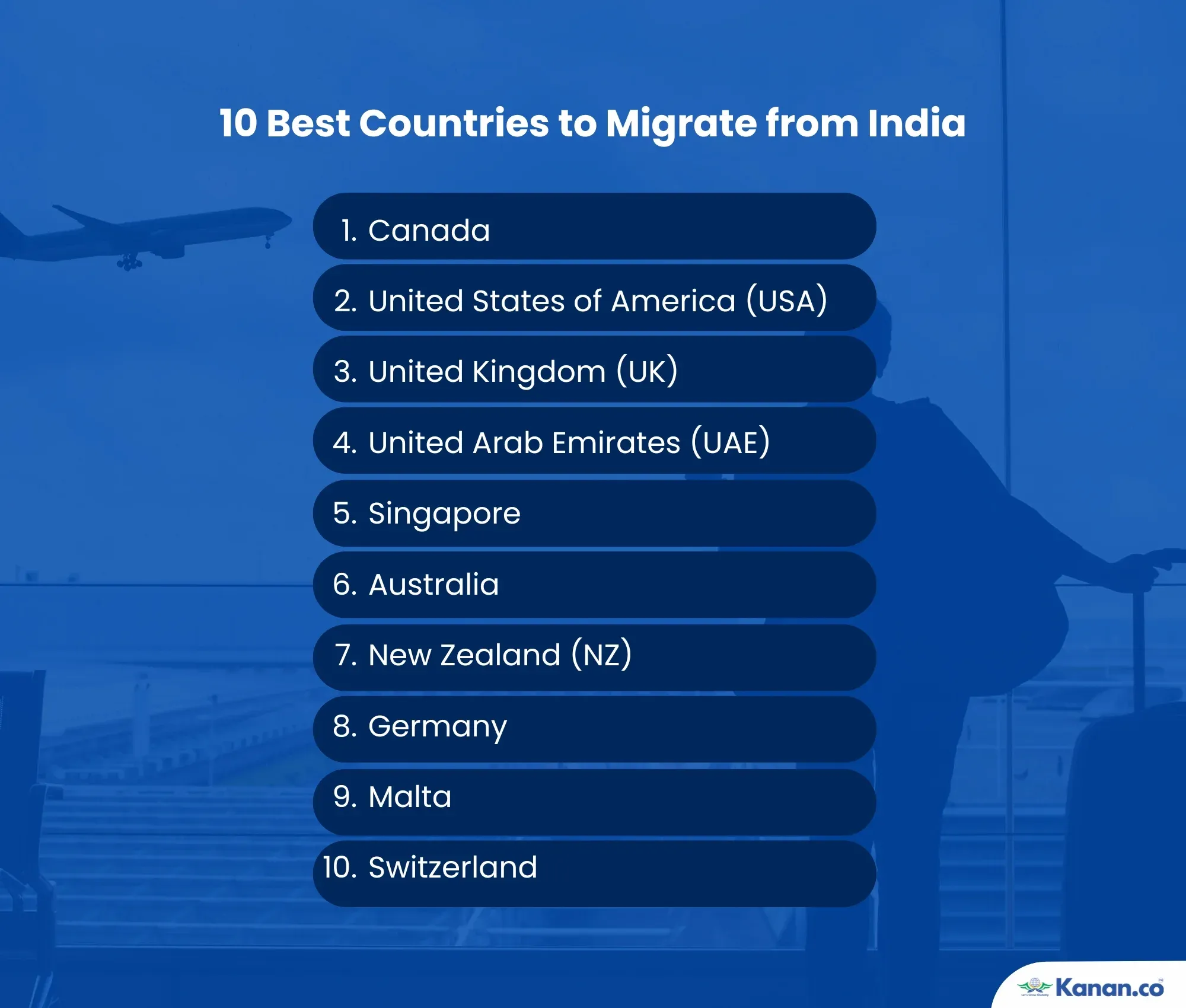 10 Best Countries to Migrate from India in 2024