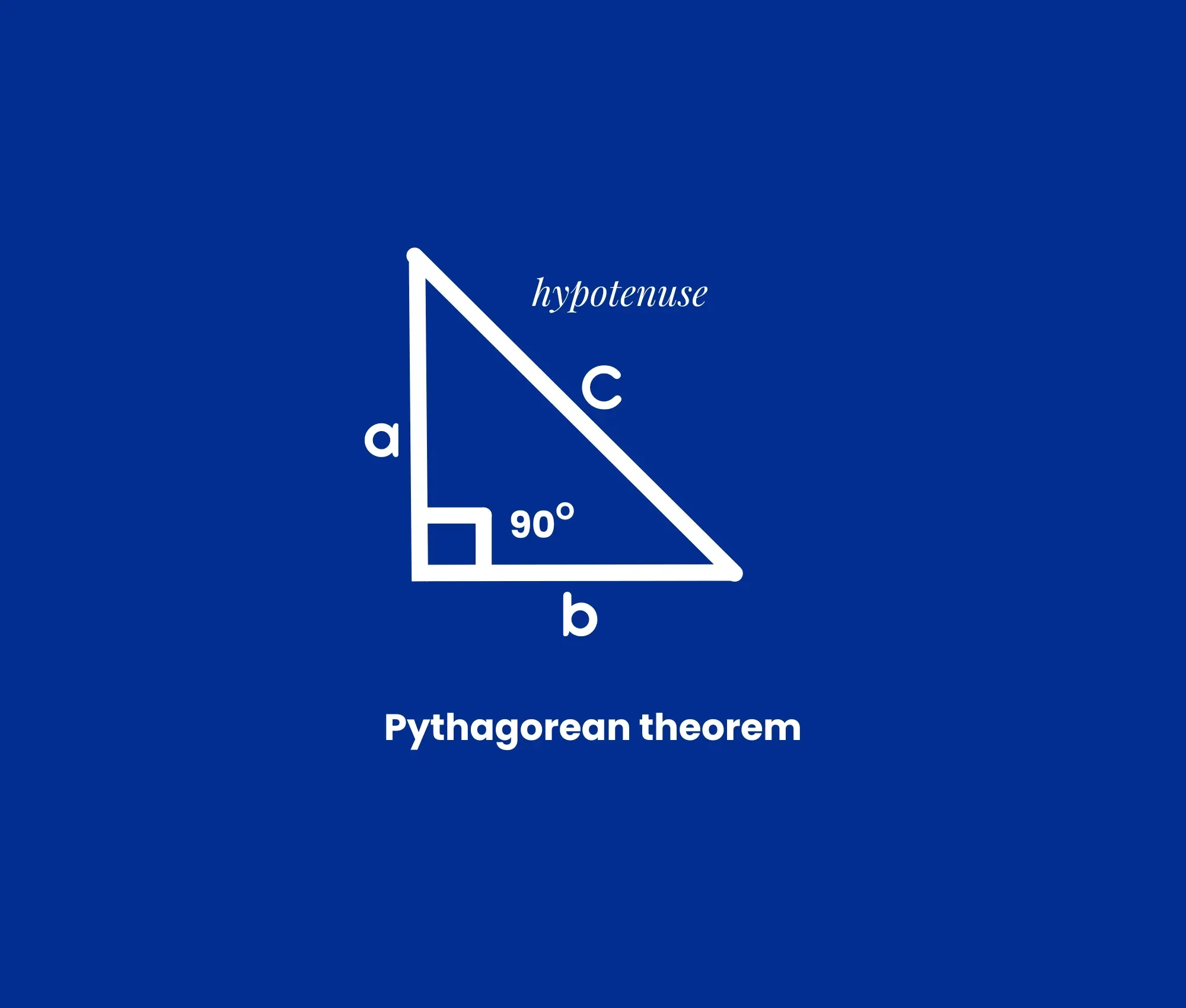 GRE Geometry Guide: Topics, Formulas and Sample Problems