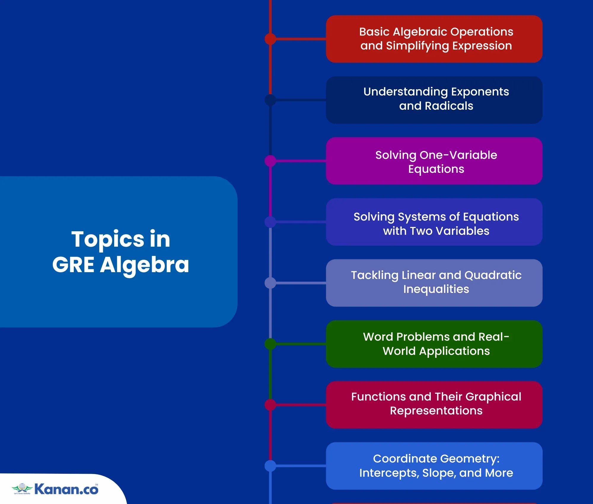 GRE Algebra: Syllabus, Formulas and Practice Questions
