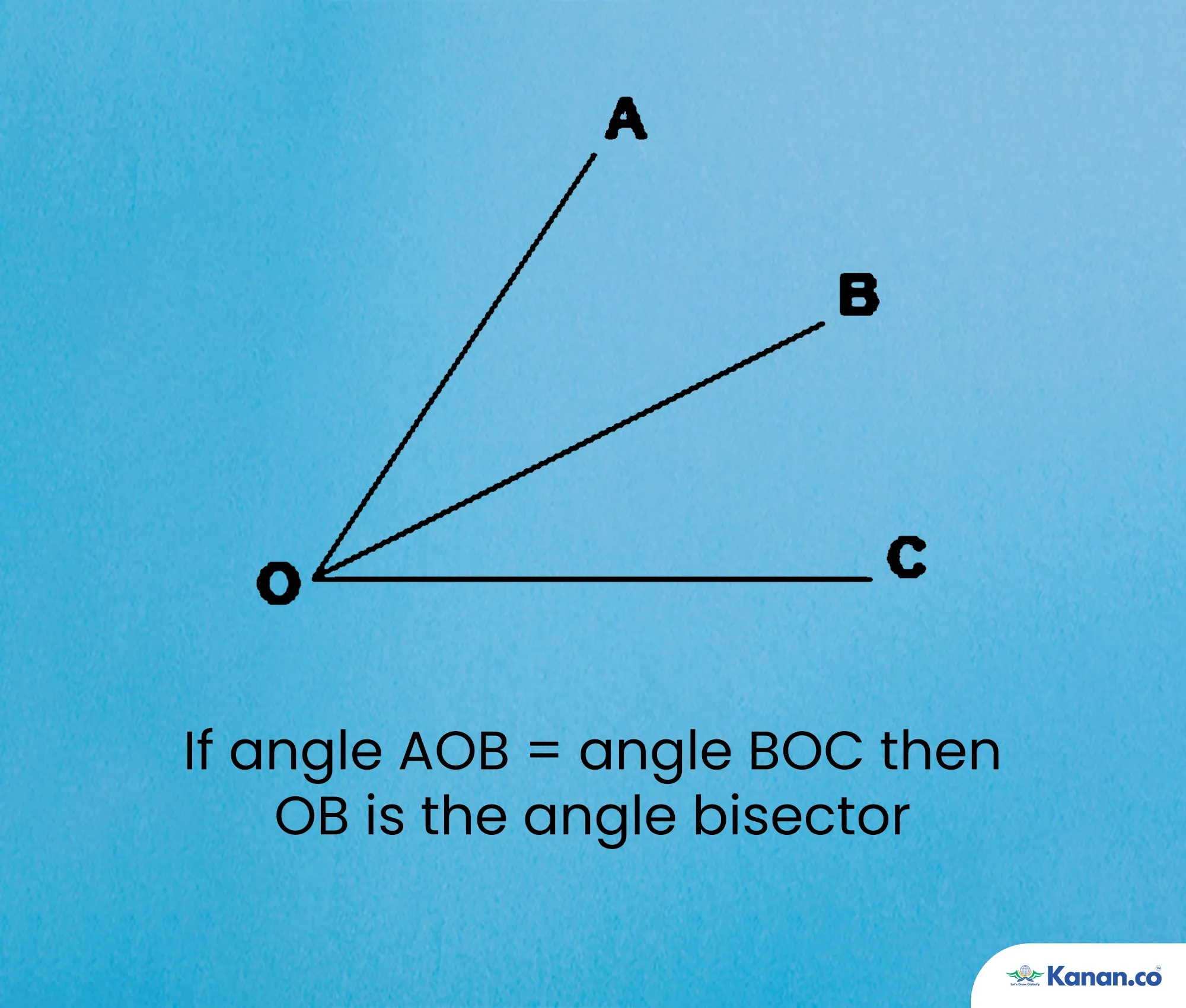 GRE Lines & Angles: Practice Questions with Explanation