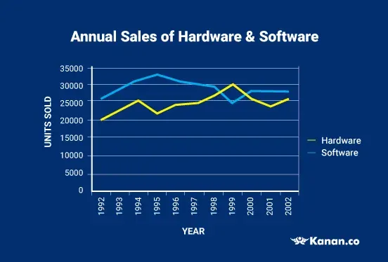 Line Graph PTE Describe Image - Practice Samples, Format and Tips