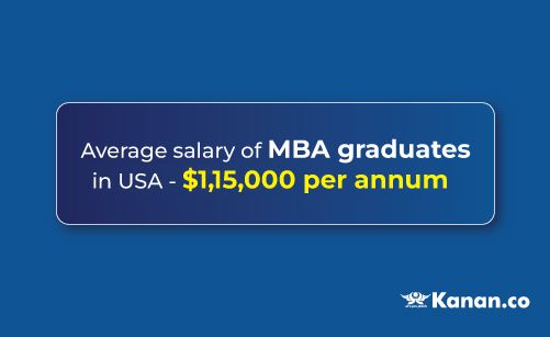 MBA Salary in USA 2025: High Paying Specialization & Jobs