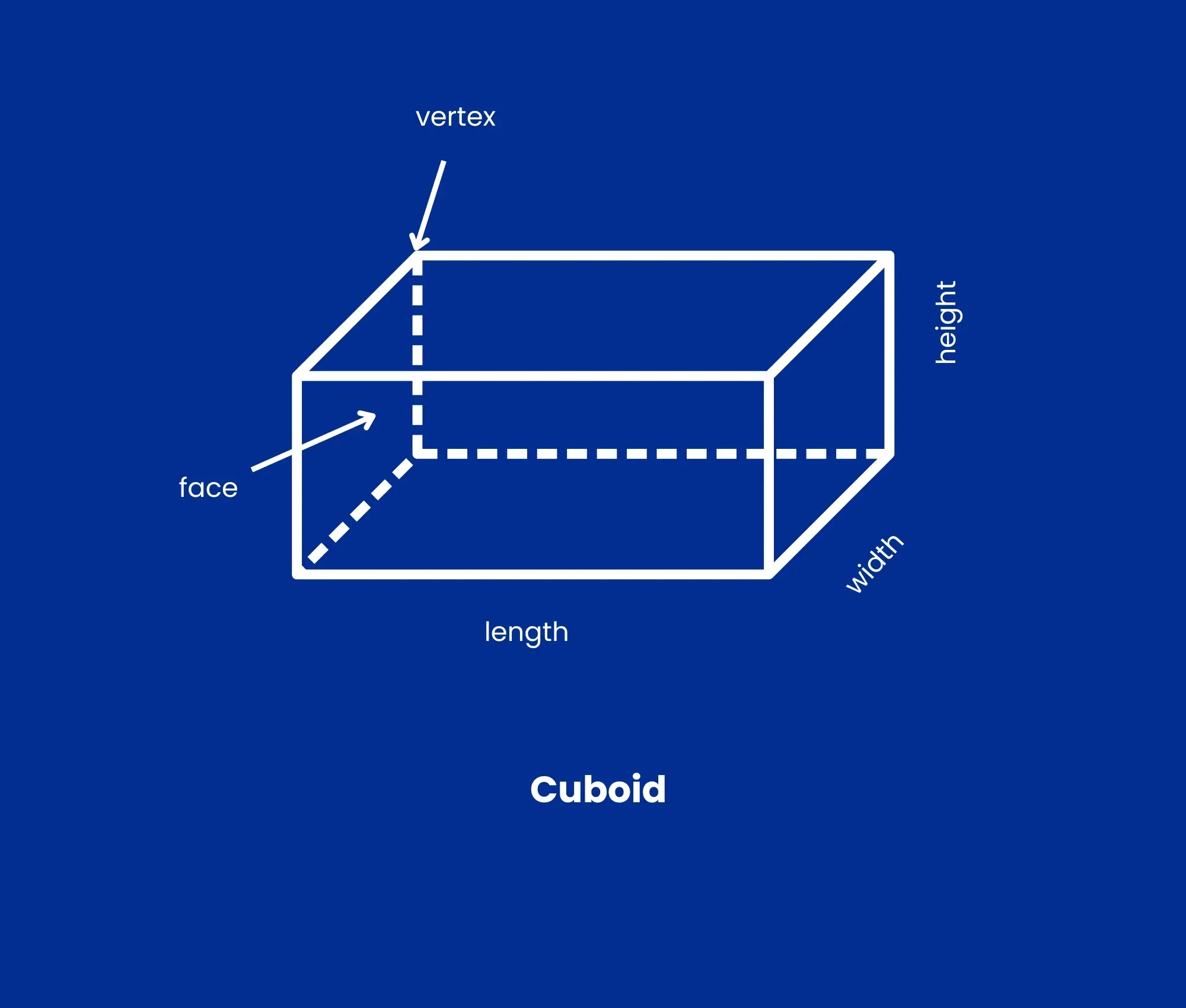 GRE Geometry Guide: Topics, Formulas and Sample Problems