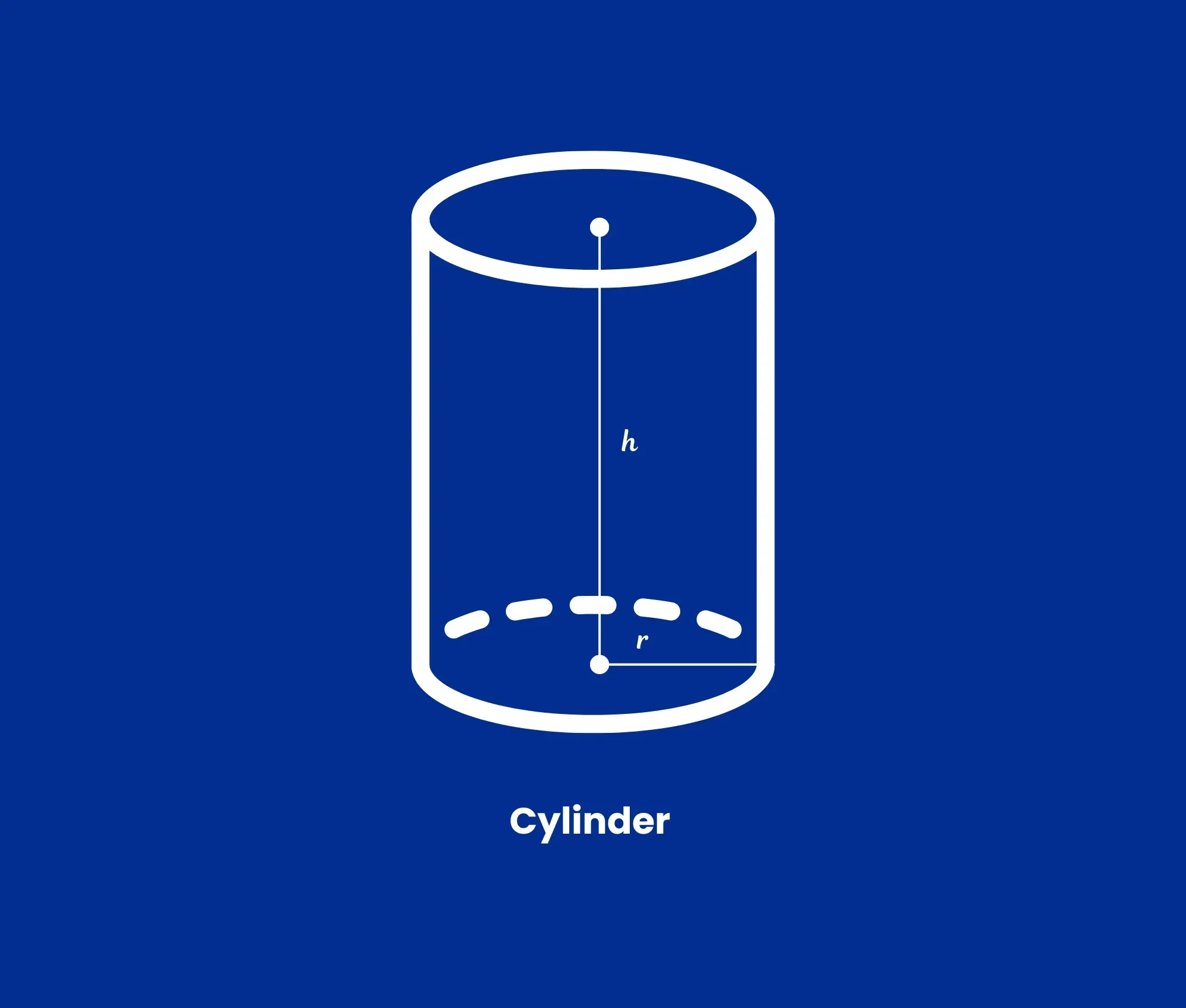 GRE Geometry Guide: Topics, Formulas and Sample Problems