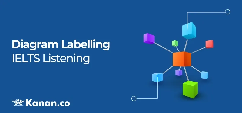 Diagram Labelling IELTS Listening