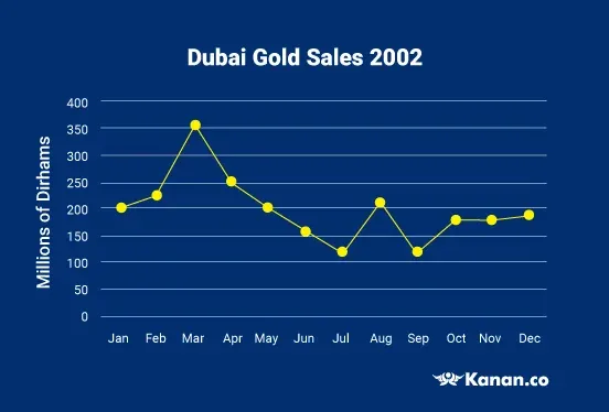 Line Graph PTE Describe Image - Practice Samples, Format and Tips