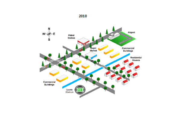 IELTS writing task 1 types