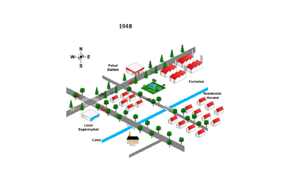 IELTS writing task 1 types
