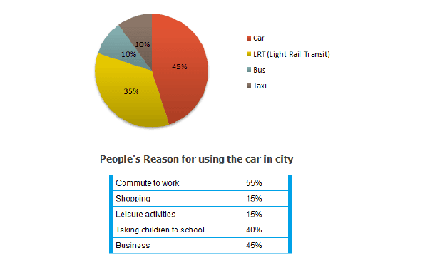 IELTS writing task 1 types