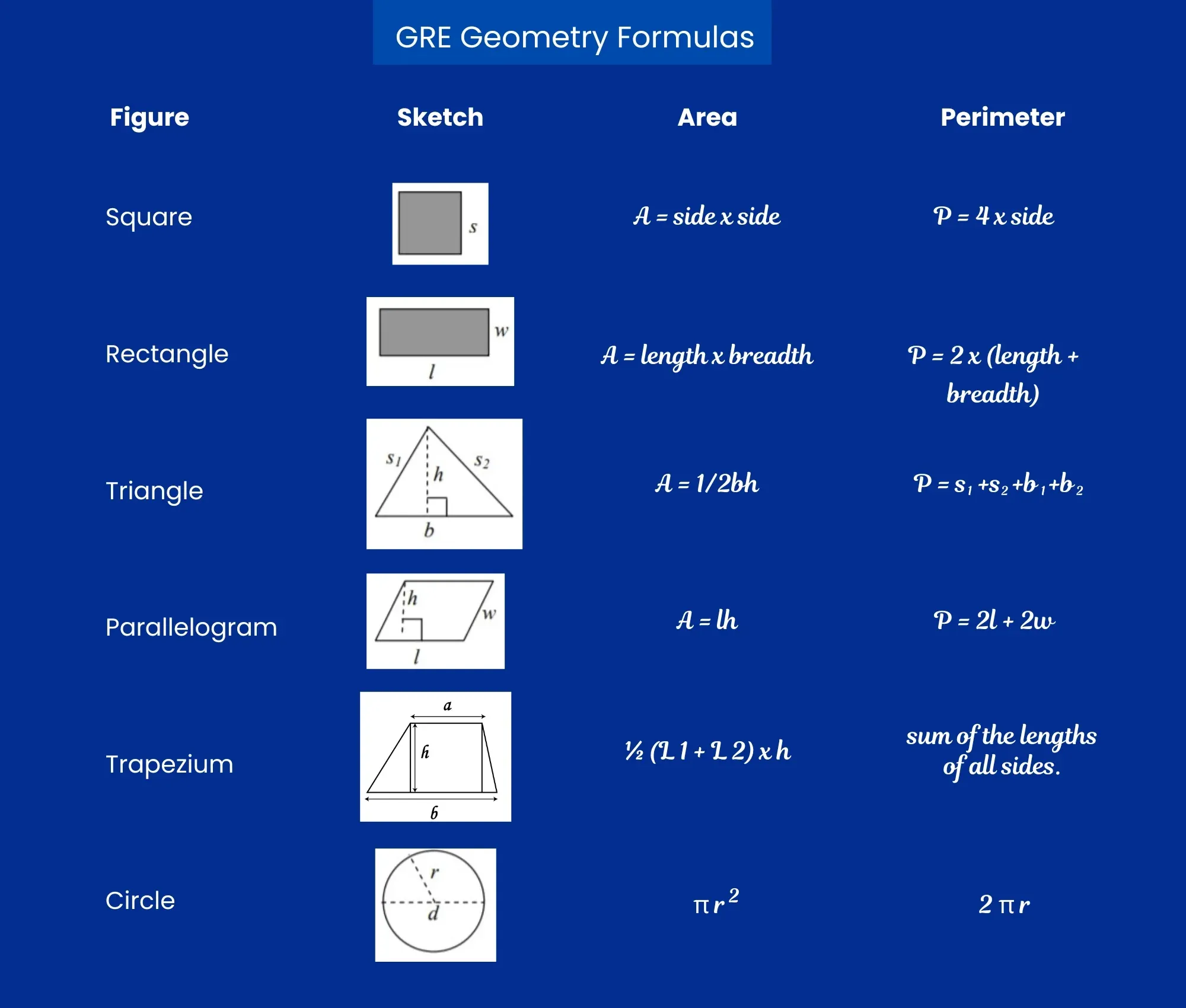GRE Geometry Guide: Topics, Formulas and Sample Problems