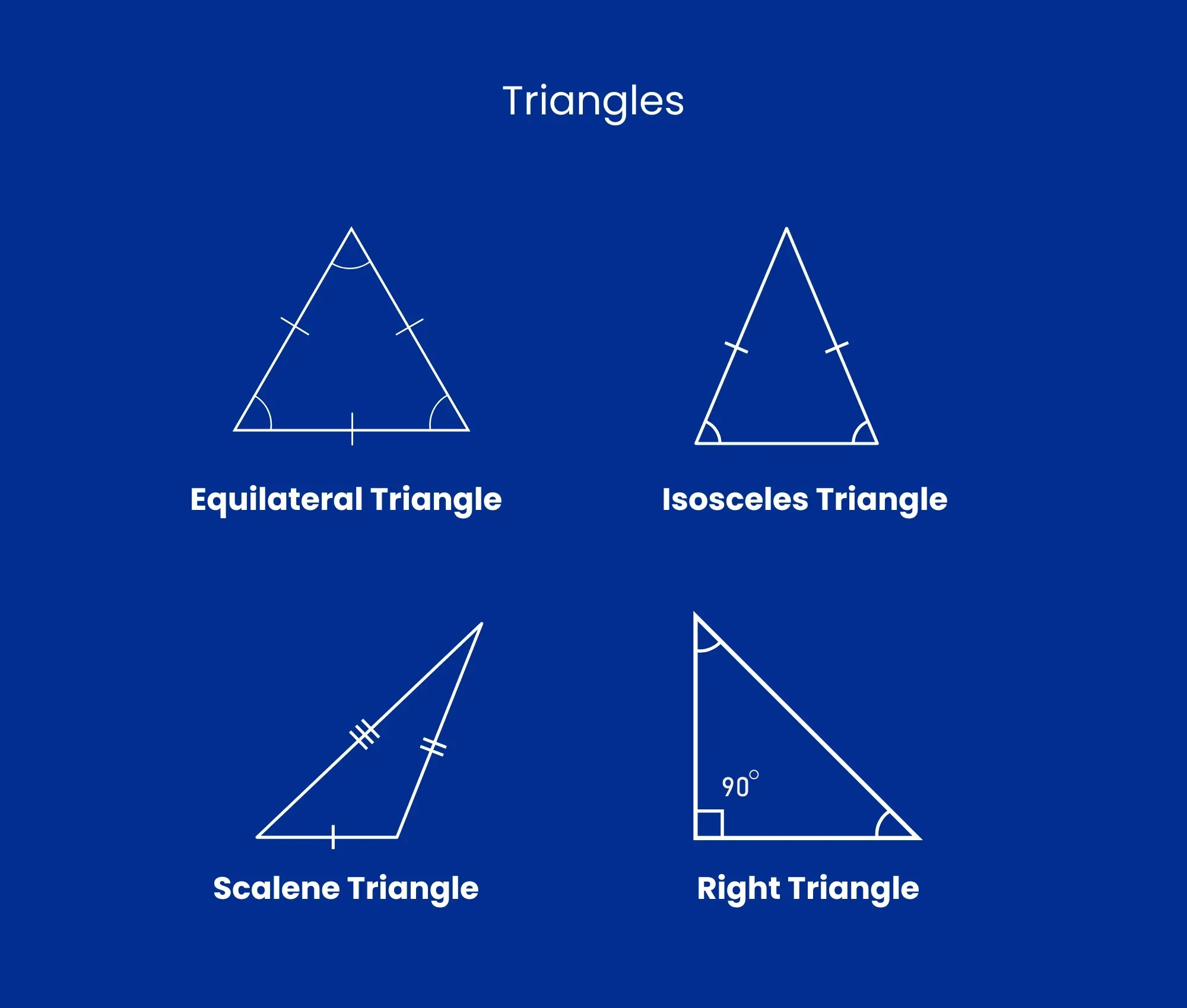 GRE Geometry Guide: Topics, Formulas and Sample Problems