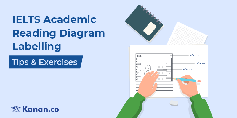 IELTS Academic Reading Diagram Labelling - Tips & practice Exercises