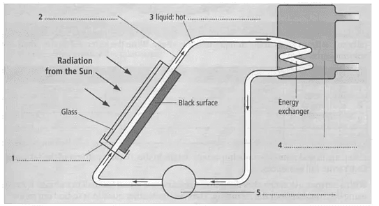 Diagram Labelling IELTS Listening