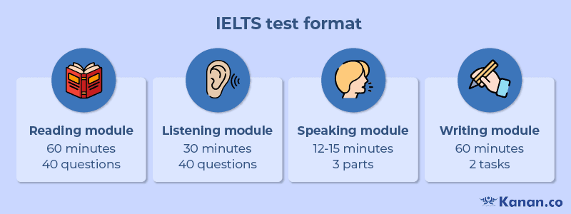 IELTS preparation