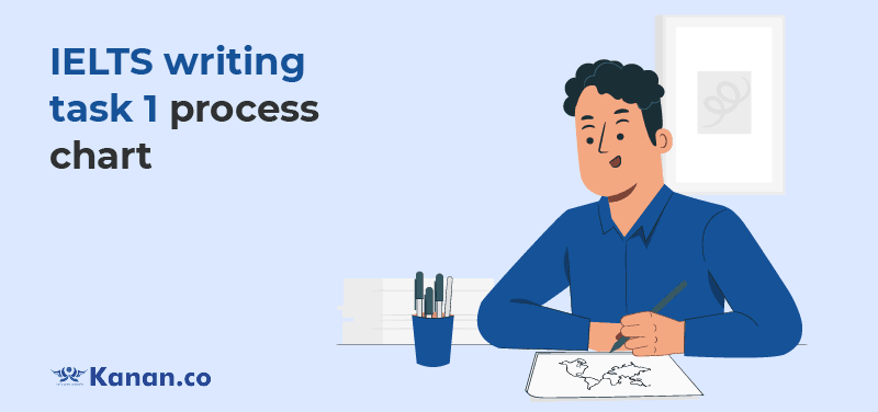 IELTS Writing Process Chart Task 1: 10 Sample Answers