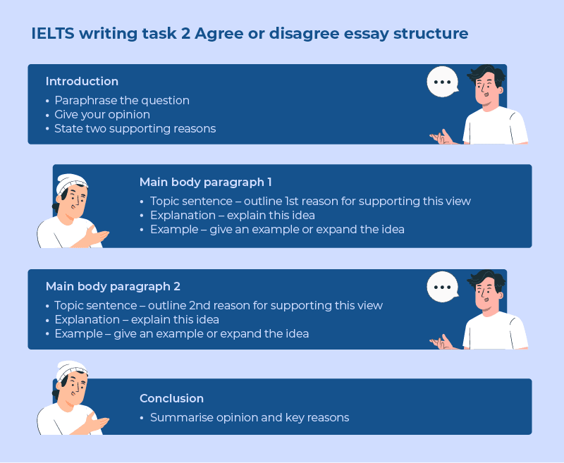 Agree Or Disagree Task 2 Essay Structure Agree Or Disagree Task 2 Essay Structure
