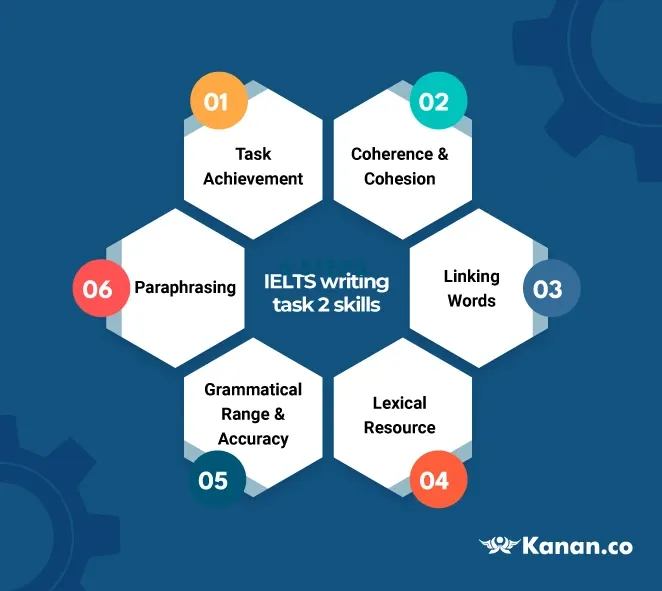 ielts writing task 2 skills