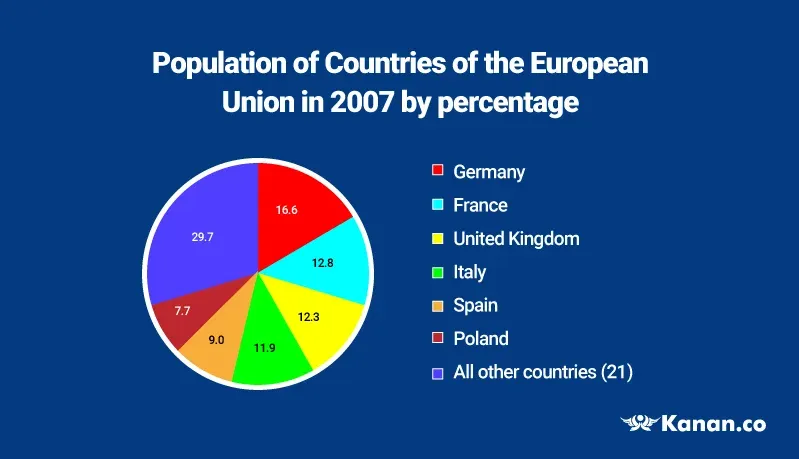 pie chart template for pte