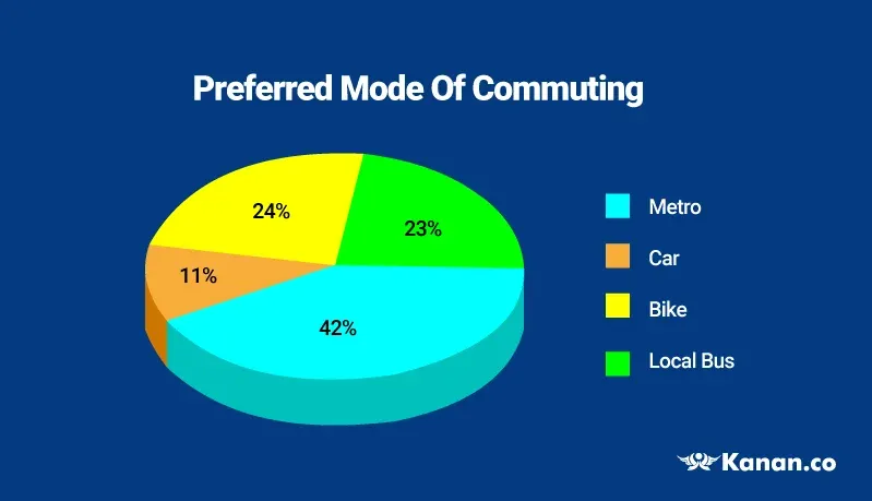 Describe Image Pie Chart PTE - Practice Samples with Answers