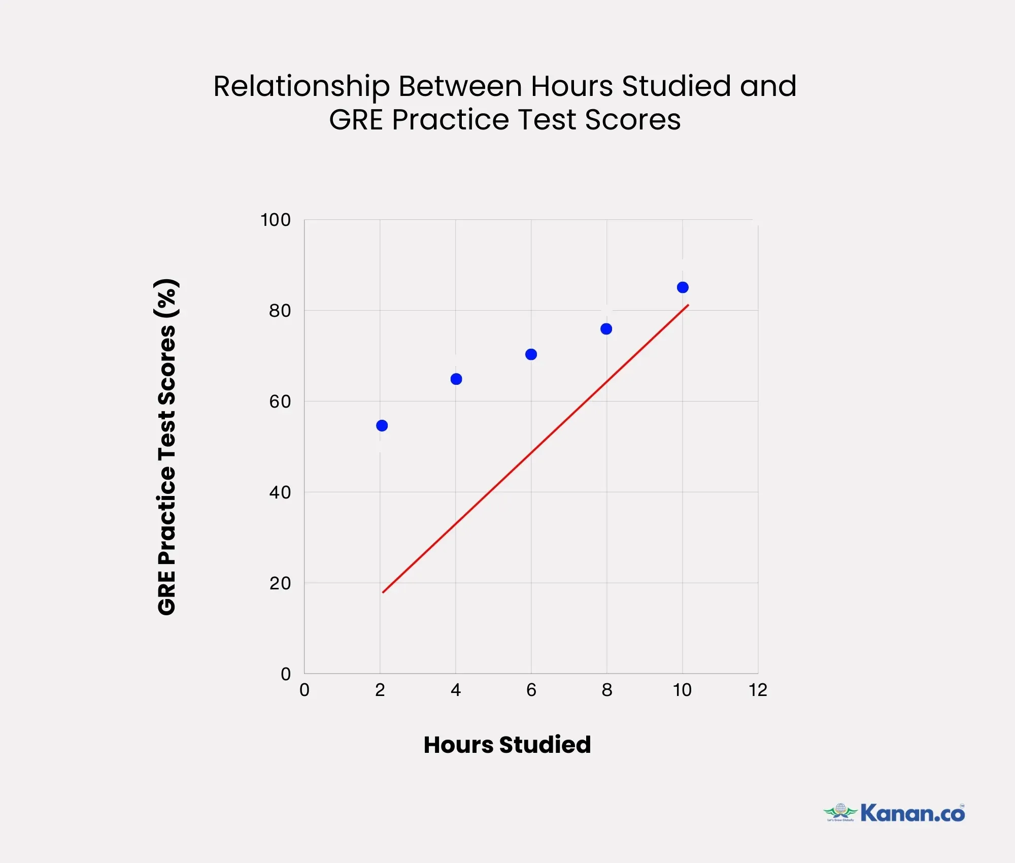 GRE Data Analysis: A Complete Guide with Practice Questions
