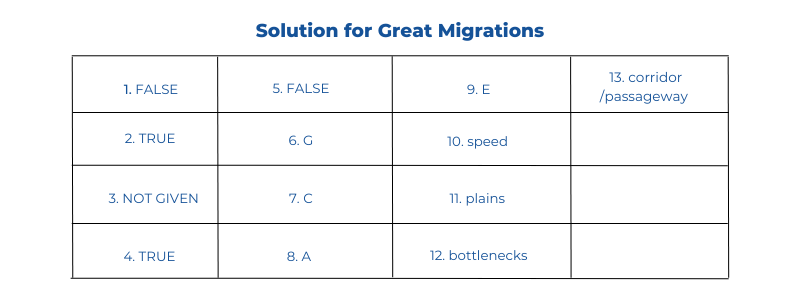 Great Migrations Reading Answers