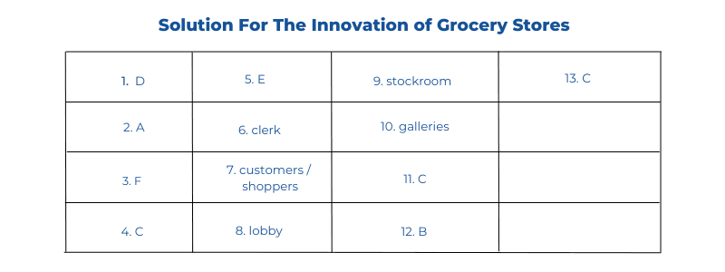 The Innovation Of Grocery Stores Reading Answers