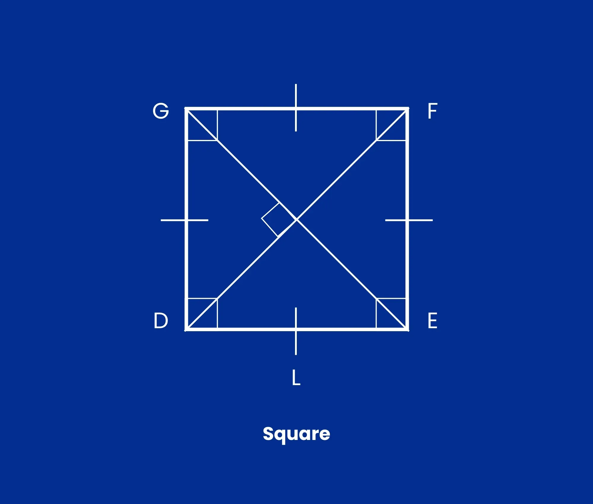 GRE Geometry Guide: Topics, Formulas and Sample Problems