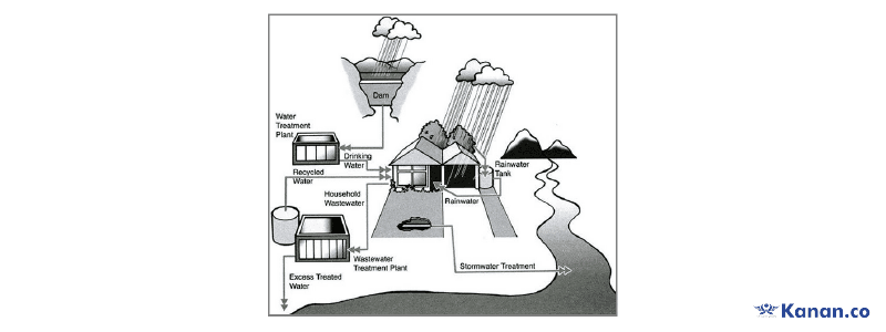 IELTS writing task 1 sample answer
