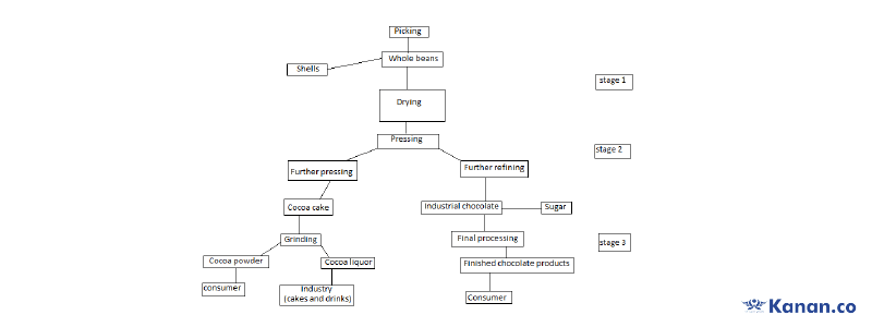 IELTS writing task 1 sample answer