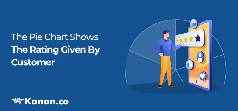 The Pie Chart Shows The Rating Given By Customer