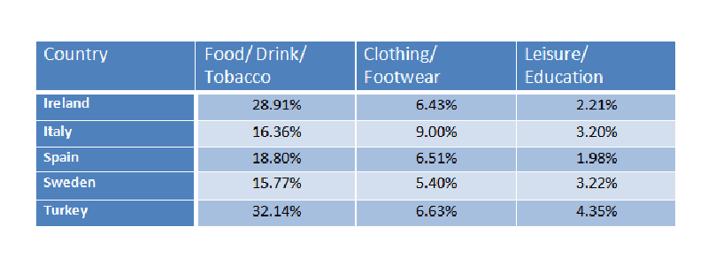 IELTS writing task 1 sample answer