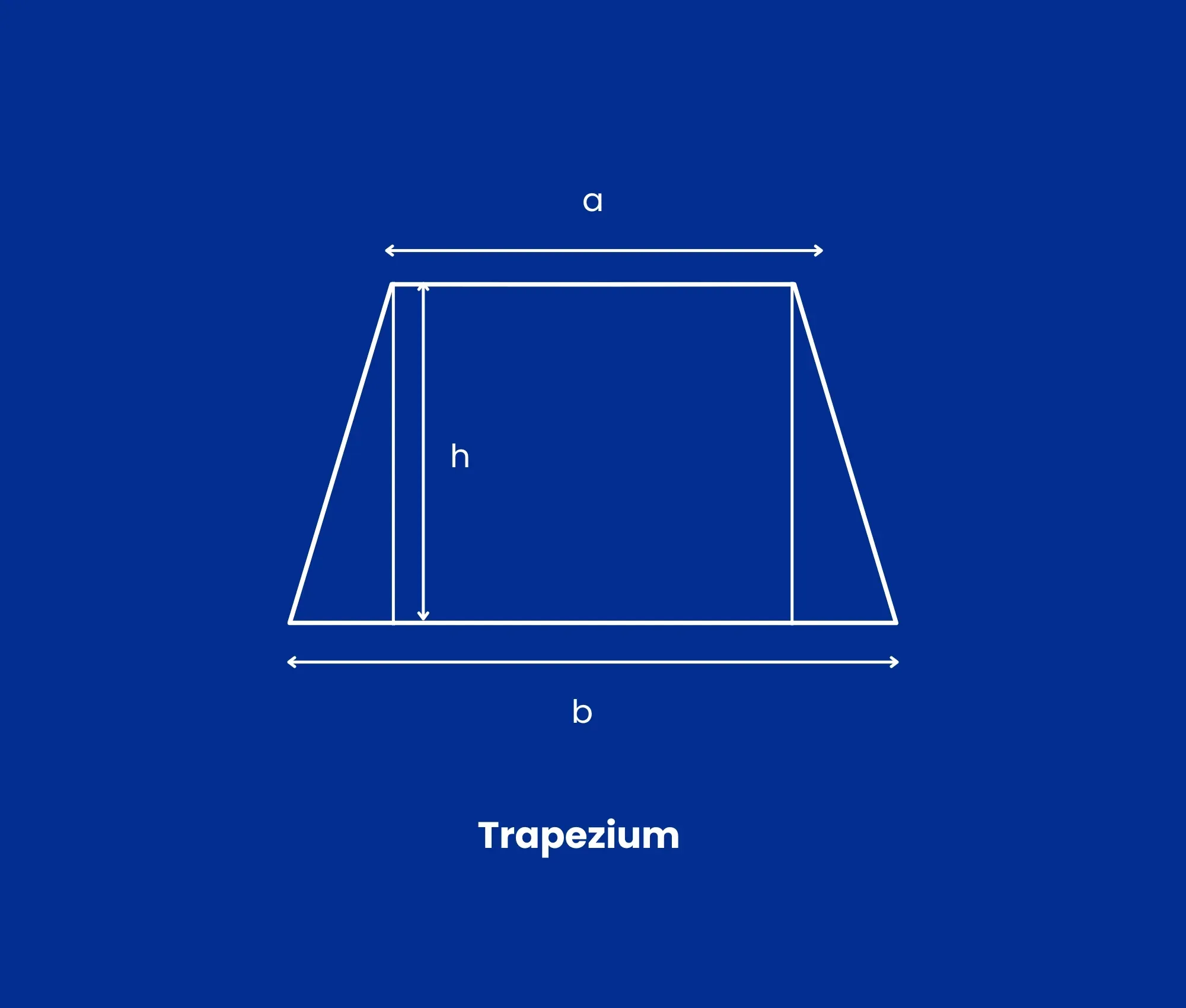 GRE Geometry Guide: Topics, Formulas and Sample Problems