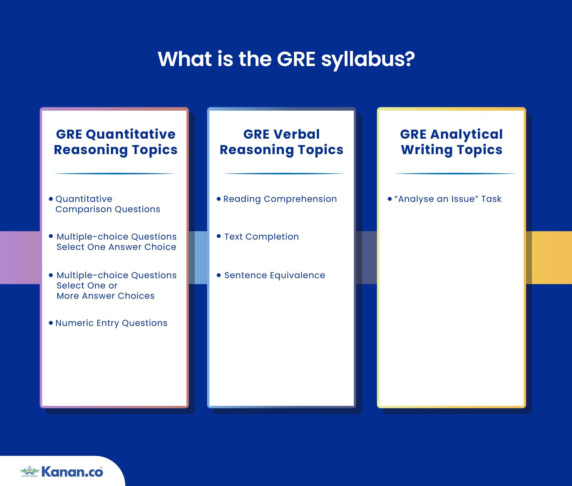 GRE Exam 2025: Full Form, Registration, Dates, Eligibility, Syllabus ...