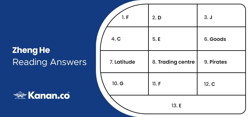 Zheng He Reading Answers - IELTS Reading Practice Test